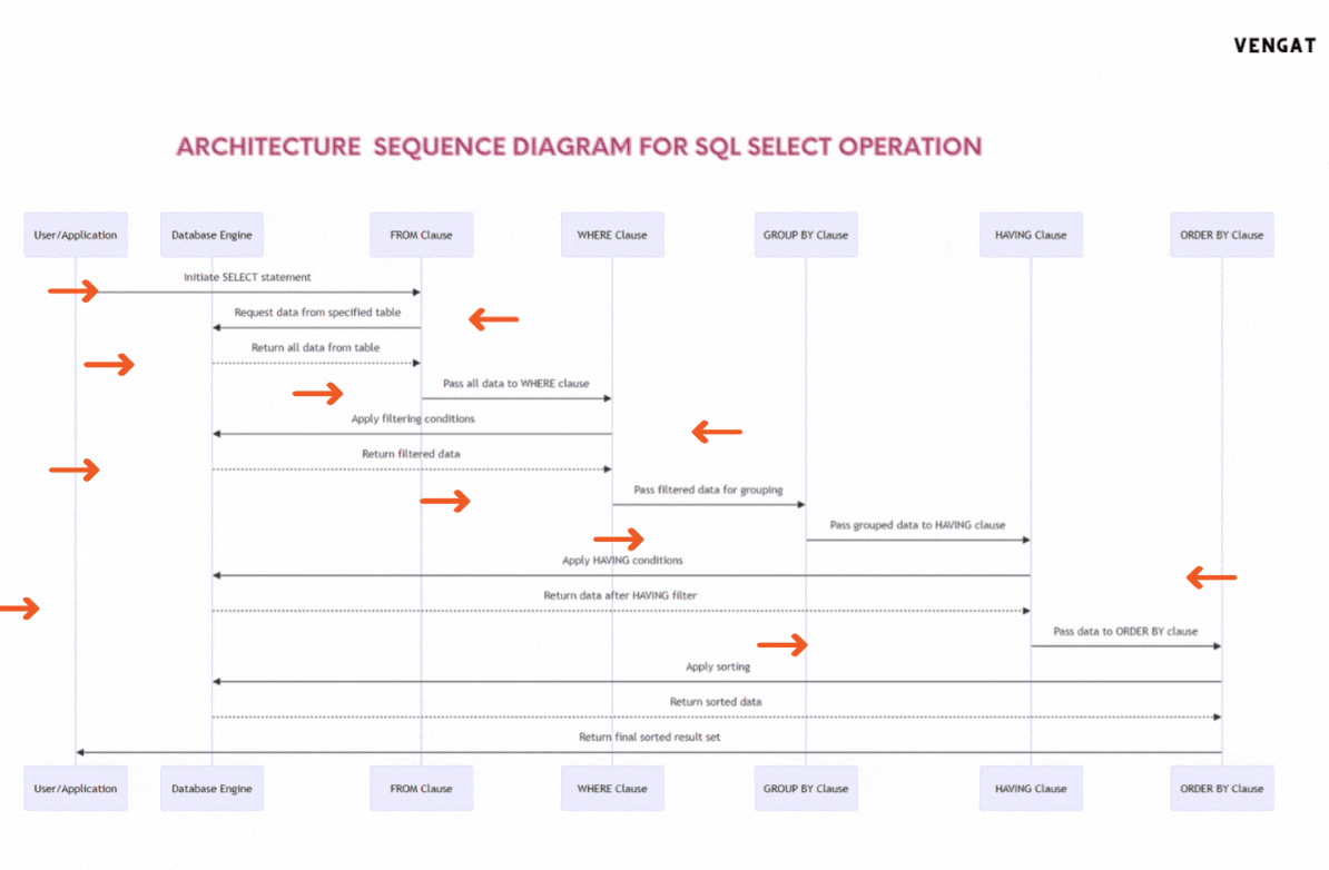 The “Right to Repair” Data Architecture with DataOps | by DataKitchen ...