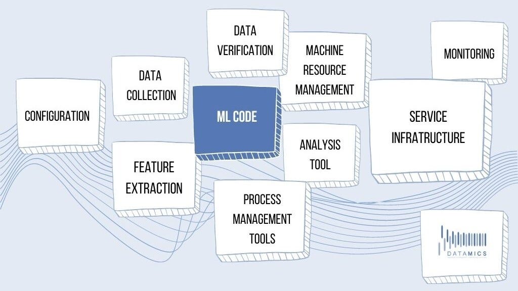 Why you should use unsupervised learning to detect the anomalies of your interest? | by ...