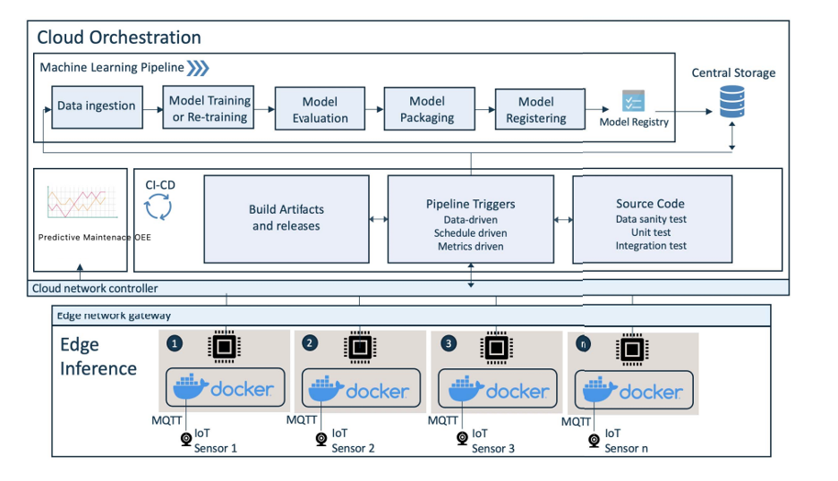 Hi Cobus, How do we Integrate this RAGAS framework for TESTING and Eval ...
