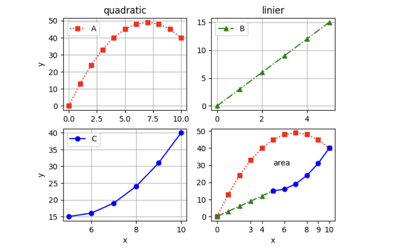 How to setup matplotlib for storytelling | by Vinícius Oviedo | Dev Genius