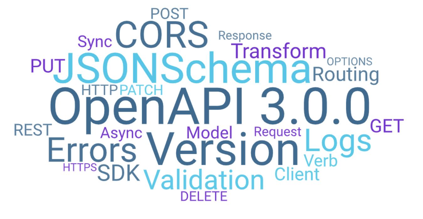 DynamoDB with TypeScript. A type-safe library for working with… | by Chris Barbour | HexLabs