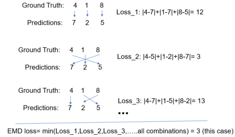 Multiple object tracking approaches… | by Sohel Rana | Analytics Vidhya ...