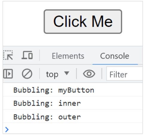 Understanding and Handling Asynchronous Programming in JS! | by Tejendra Pal Singh | Jul, 2024 ...