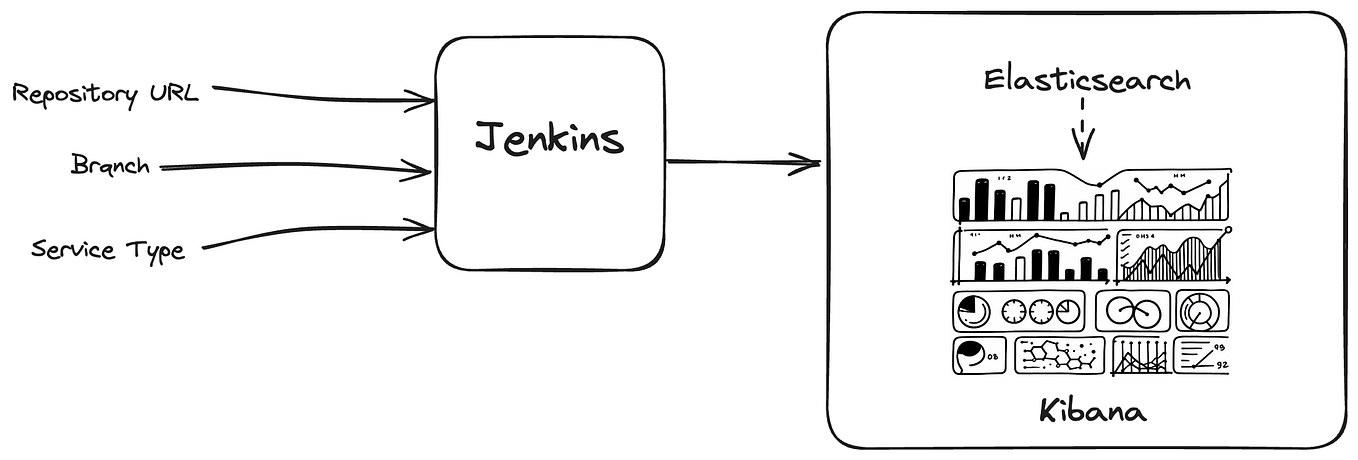 Demystifying Kafka: Part 2— A Comprehensive Guide to Kafka CLI ...