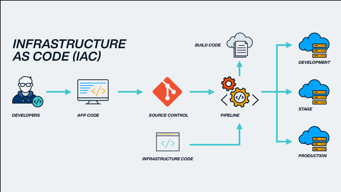 Understanding Terraform State: The Backbone of Infrastructure as Code | by Major Mbandi | Dec ...