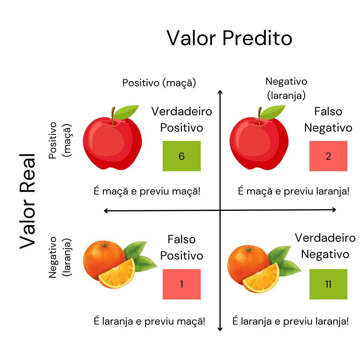 Construindo uma Matriz de Confusão em Python e Utilizando a Métrica ...