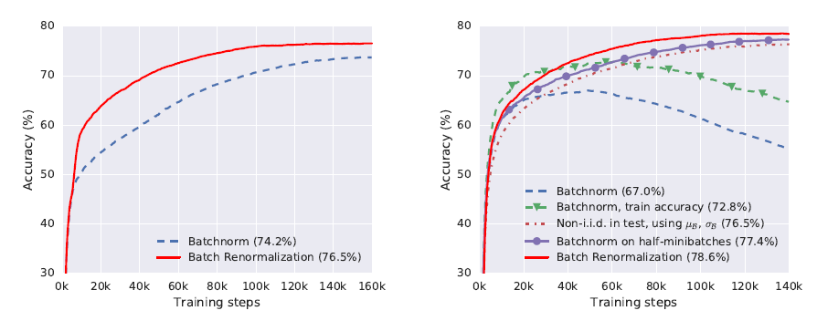 Intuition behind Support Vector Machine | Analytics Vidhya