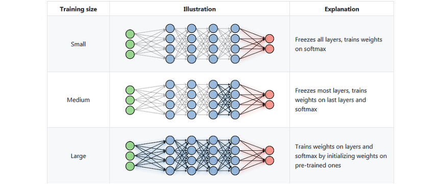 Yolo V8 A State Of The Art Object Detection Model With Significant