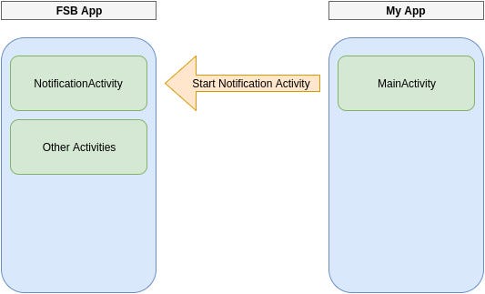 Implementing Custom Shadows With Jetpack Compose For Neumorphism Design By Hani Hashemi Medium