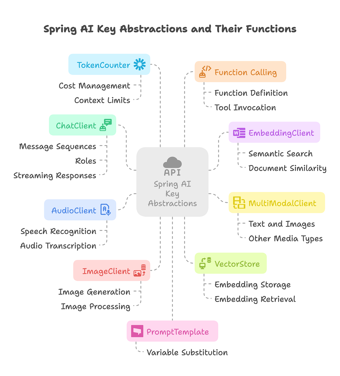 Controlling Transitive Dependencies in Gradle | by tabsteveyang | Medium