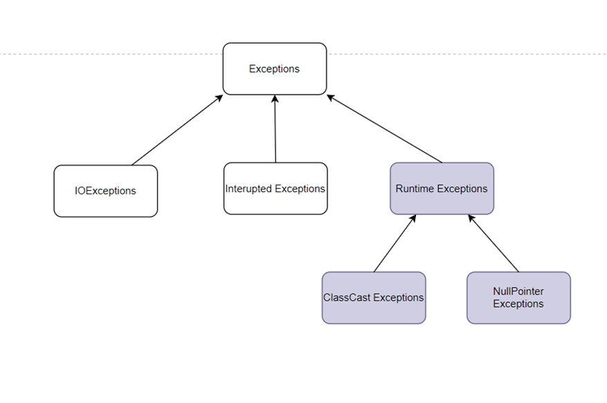 Manual message acknowledgment in Apache Kafka | by Shehara Luvis | Medium