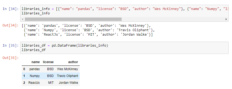 Python Pandas Data Input And Output By Ayush Shekhar Analytics Vidhya Medium