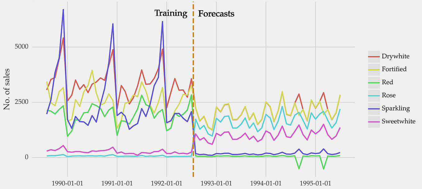 Automate Data Extraction Using Unstract By Devavrat Samak Medium