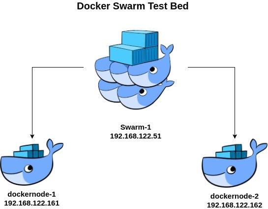 Docker Namespace and Cgroups. Namespaces are one of a feature in the… | by Kasun Rathnayaka | Medium