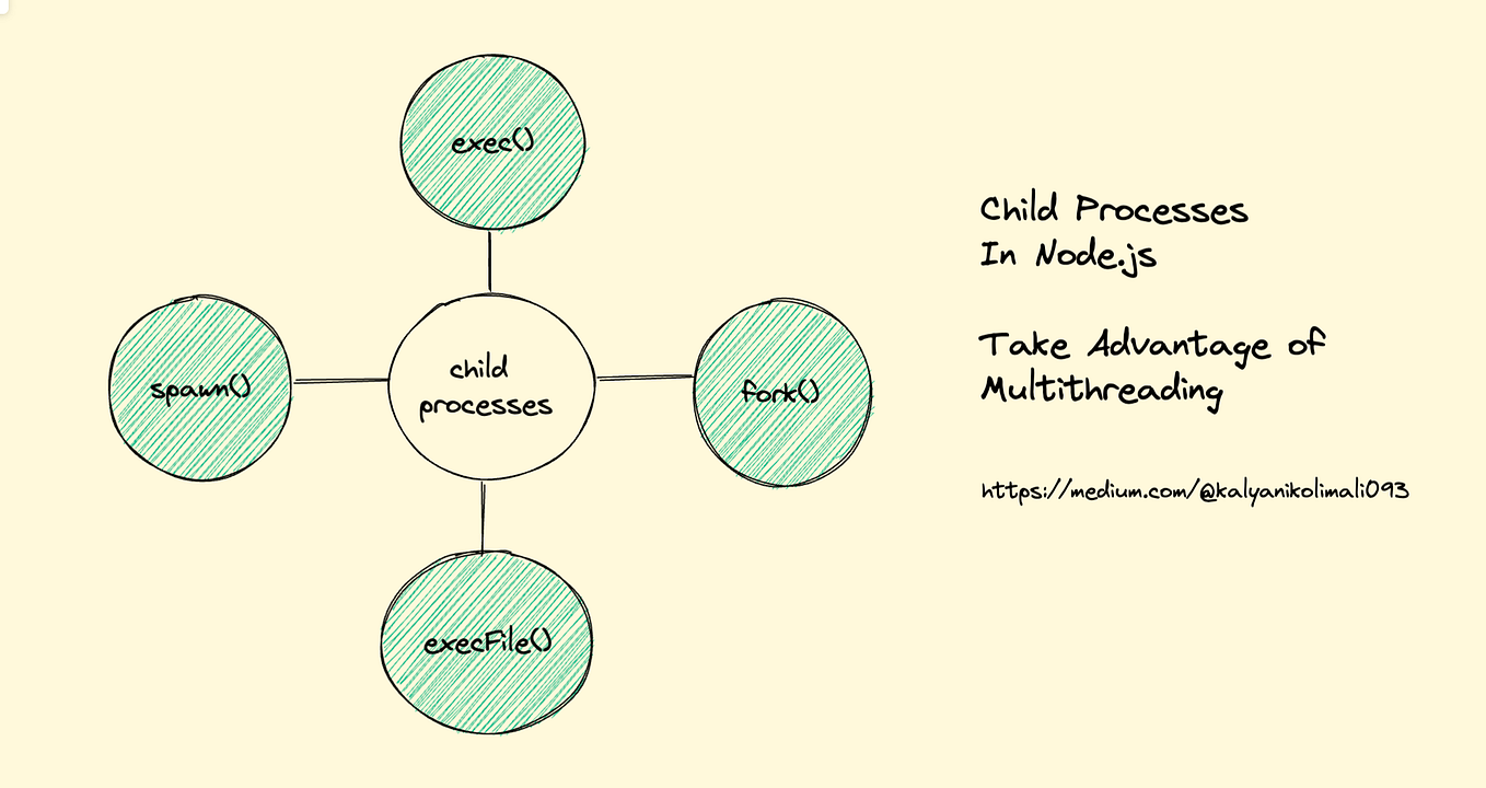 Event Driven Architecture With Nodejs By Priyanshu Rajput Medium 3967