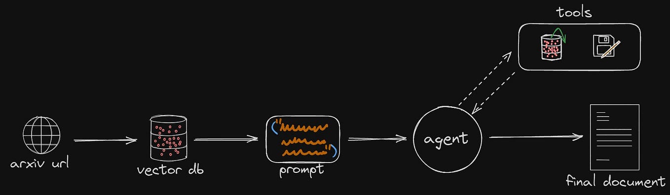 Sentiment Analysis using Hugging Face Transformers | by Valentin ...