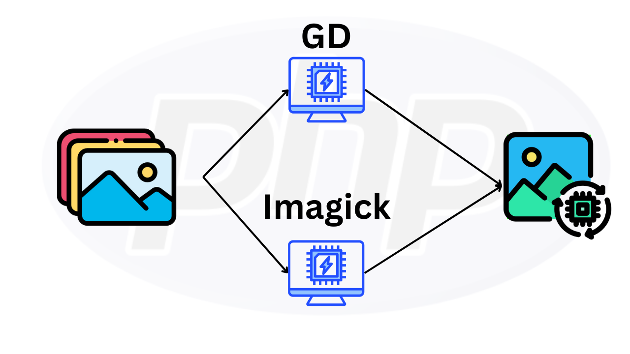 How to Play With Google Gemini API? | by Himanshu Kumar Singh | Medium