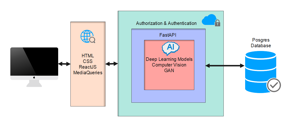 JIRA Automation using REST APIs and Python library | by Tanishk Rane | Medium
