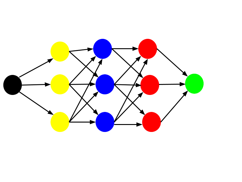 Using SQL with Pandas DataFrames. Introduction | by David Fagbuyiro | Medium