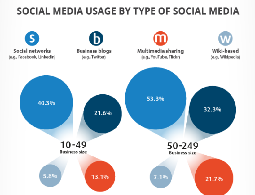 Why is Social Media Important?. Social media and its many platforms ...
