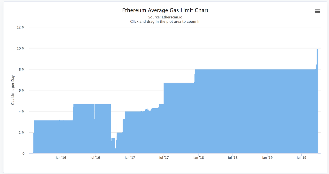 The Ultimate Guide to ENS Names. The Ethereum Name Service is one of ...