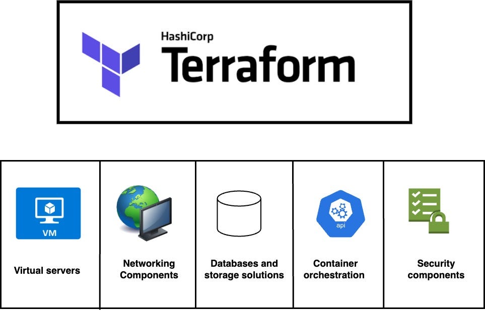 Real Time Notification Using Celery Redis And Web Sockets With Django By Mhamdi Chiheb Medium