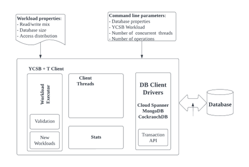 Six Rules of Thumb for Scaling Software Architectures | by Ian Gorton ...