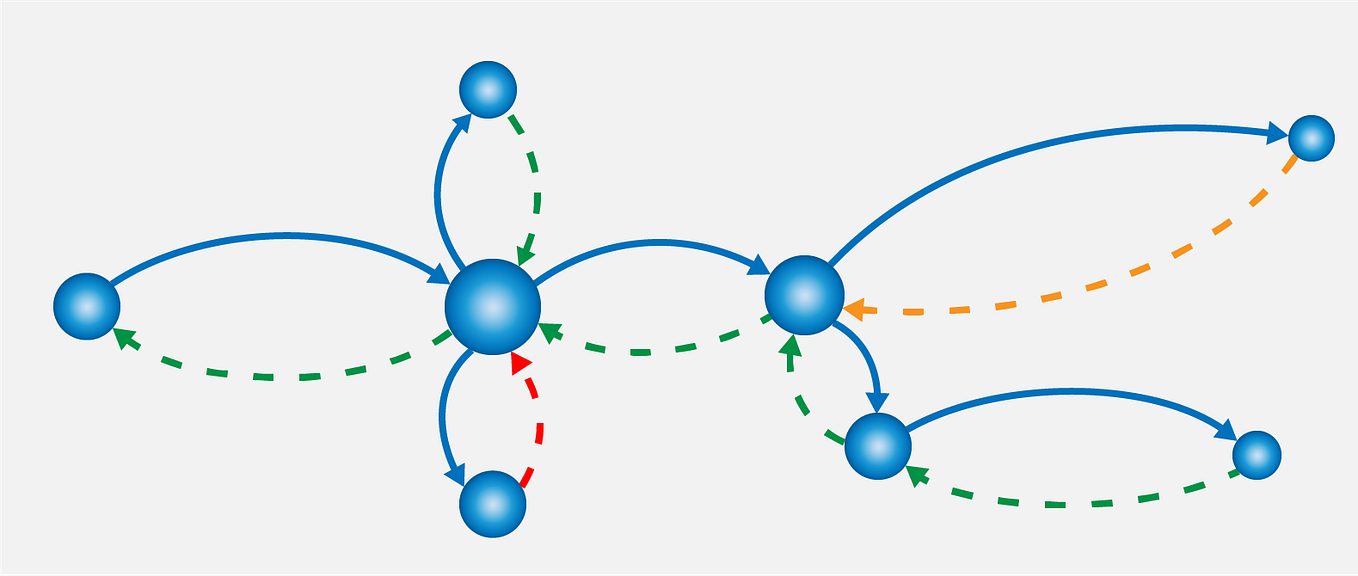 Monitoring containerized microservices with a centralized logging architecture. | by Uzziah Eyee ...