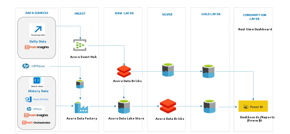 Databricks Learning Series(Part2) — Understanding Big Data and the Emergence of Apache Spark ...