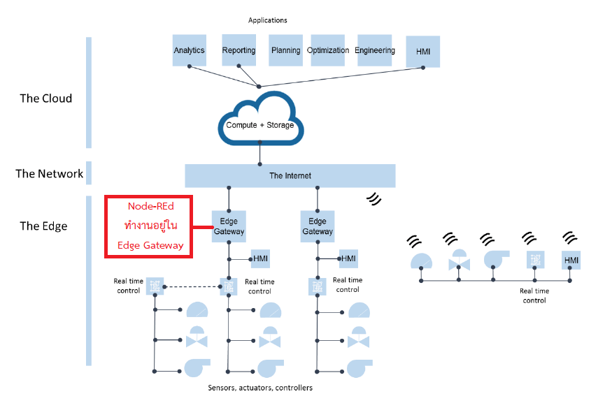 รัน Node-RED บน Docker. วันนี้จะมาแนะนำการรัน NR บน Docker… | by Admin ...