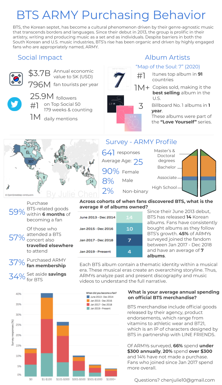 A sentiment analysis of BTS songs | by Julie Chen | Analytics Vidhya ...