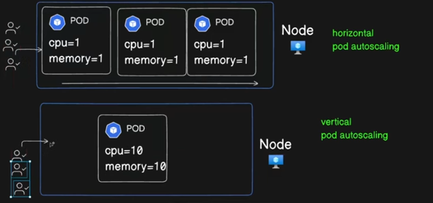 How To Create A Dockerfile For A Simple Web Application Build The 7857
