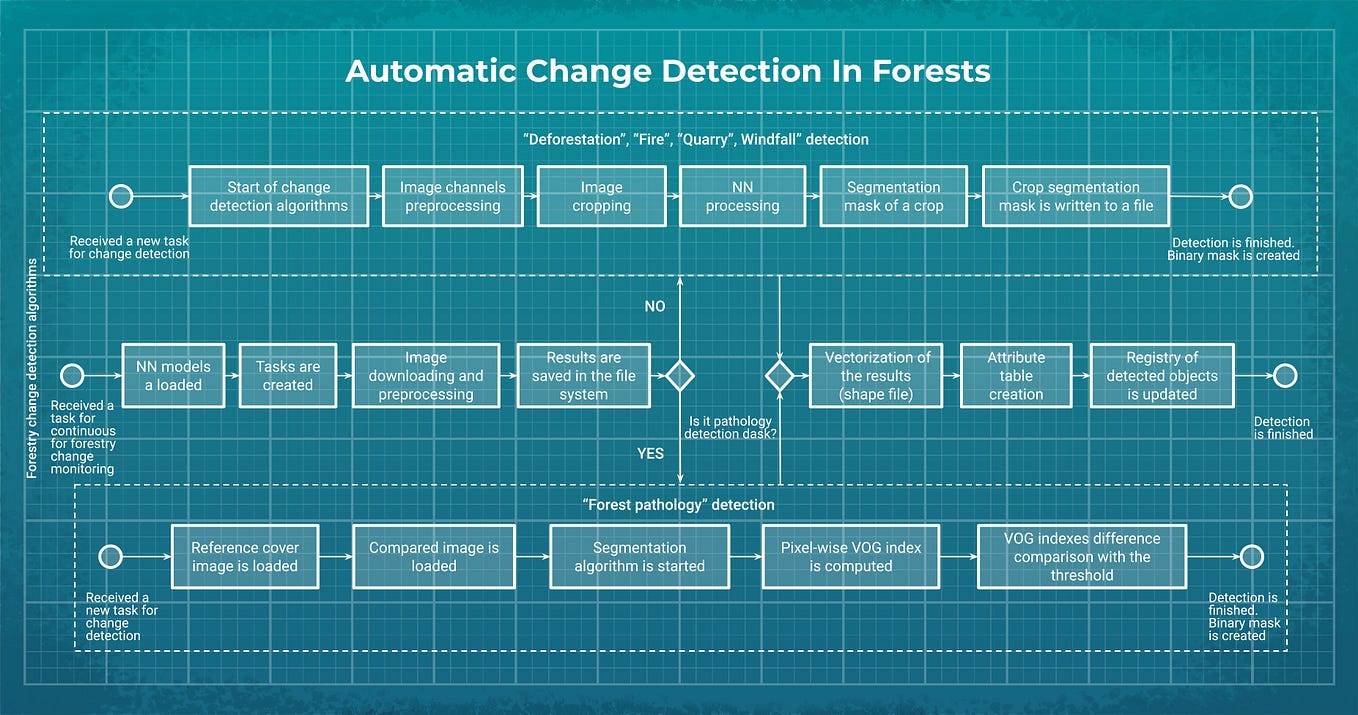 Quantizing Transformer-Based Models | Product AI