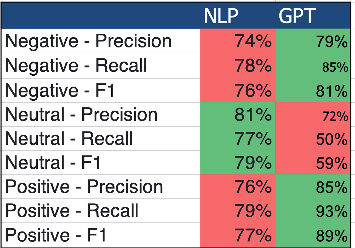 How to use VADER for Sentiment Analysis | Python in Plain English