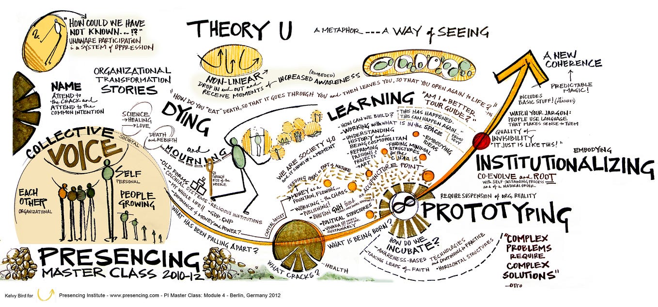 Focusing on today, while creating the future; U Theory | by Joon | Medium