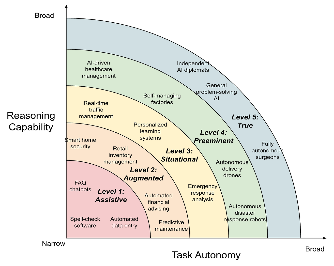 Navigating the Maze of AI Agent Pricing: A Guide for Startups | by ...