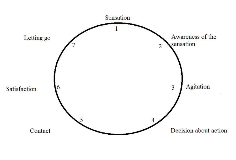 A good guide to dealing with dictators and manipulative people. 👍 ...