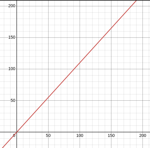 Linear Regression Clearly Explained (Part 1) | by Ashish Mehta ...