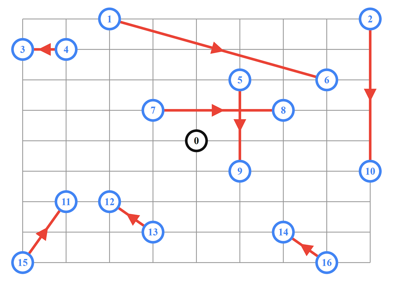 Mastering Binary Tree Traversals: A Comprehensive Guide | by Adam DeJans Jr. | Plain Simple ...