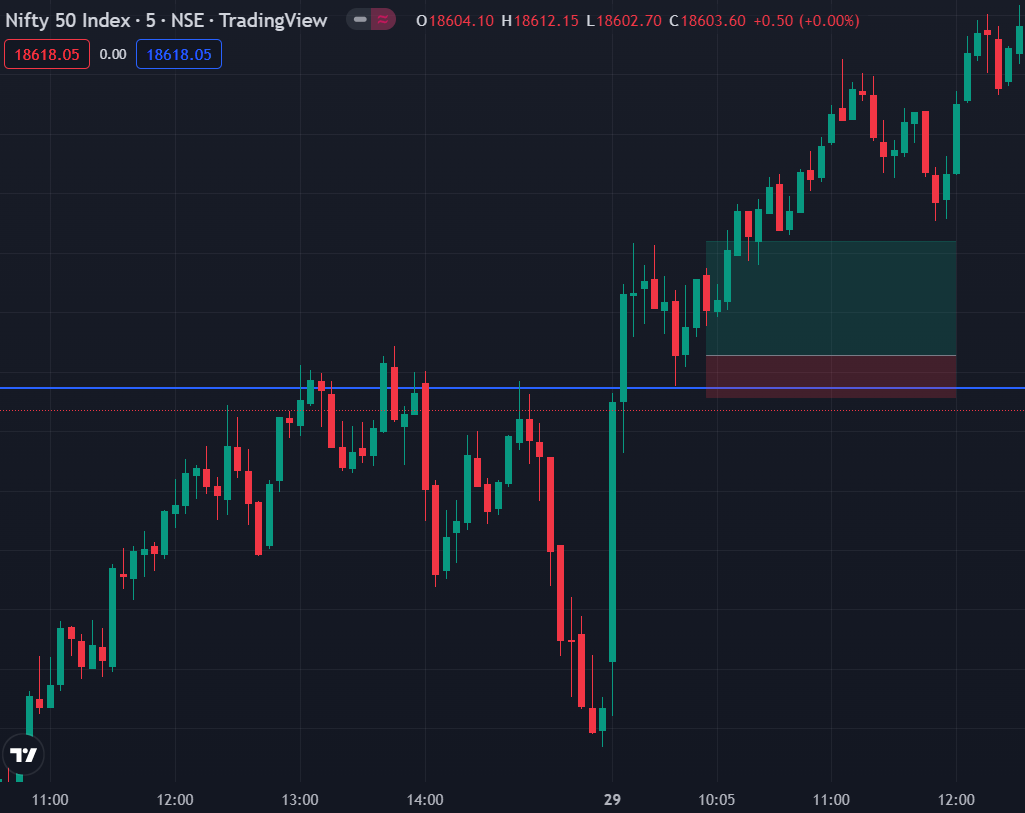 Nifty 50 Daily Analysis: December 12 | by Vivekanandan | Medium