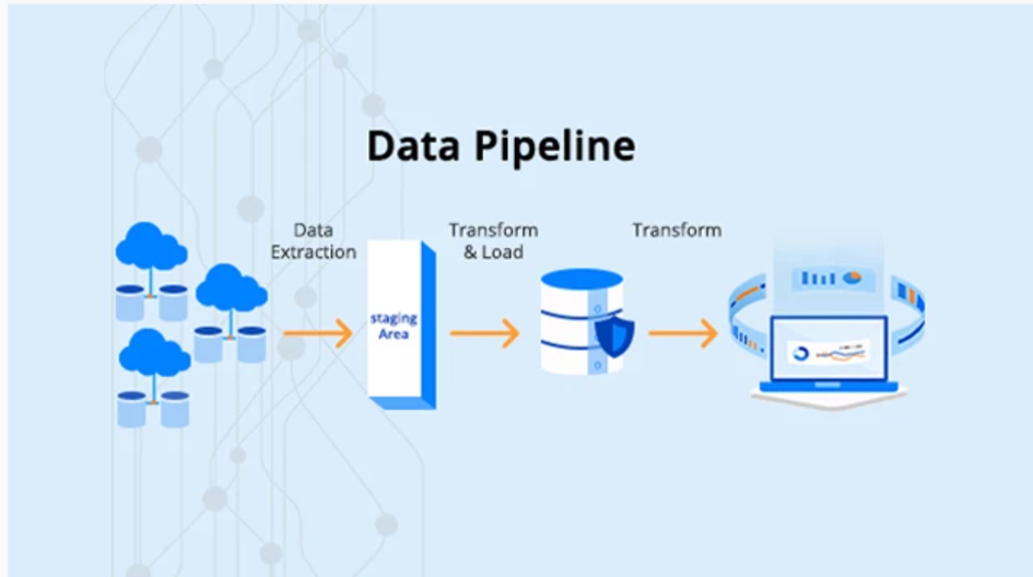 Exploring NoSQL Databases for Data Engineering Workloads. | by ...