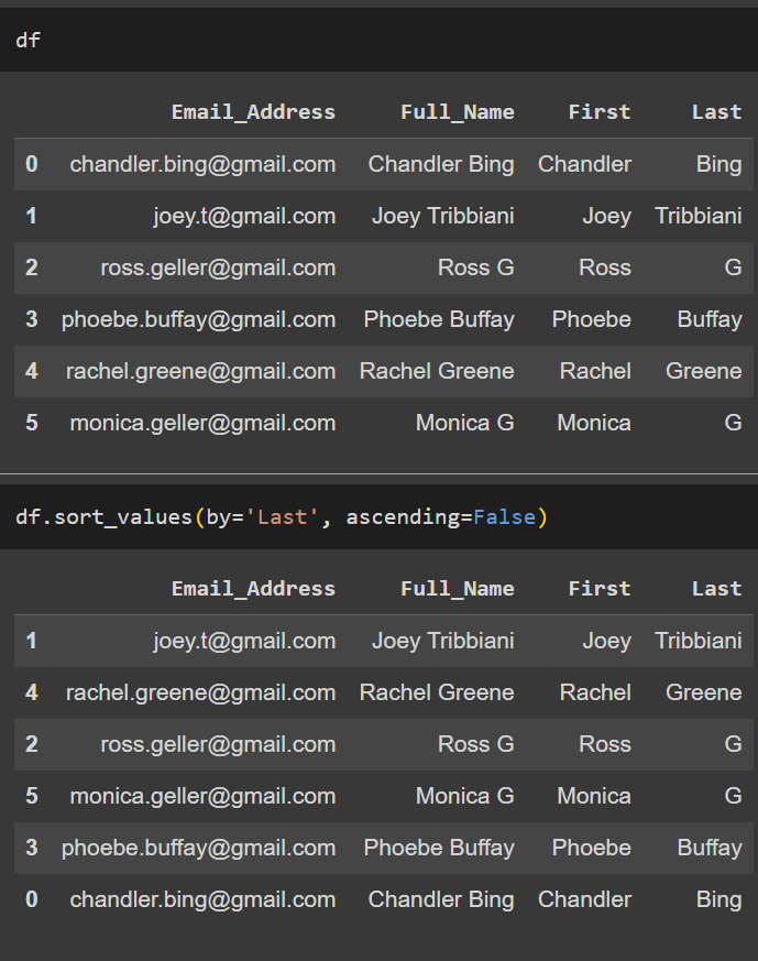 Print all the Rows or Columns of a Data Frame (Pandas) - Anusha Dasari - Medium