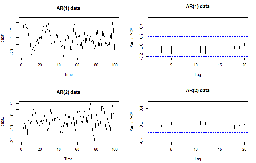 Exploratory Data Analysis (EDA) in R — A Comprehensive Guide | by ...