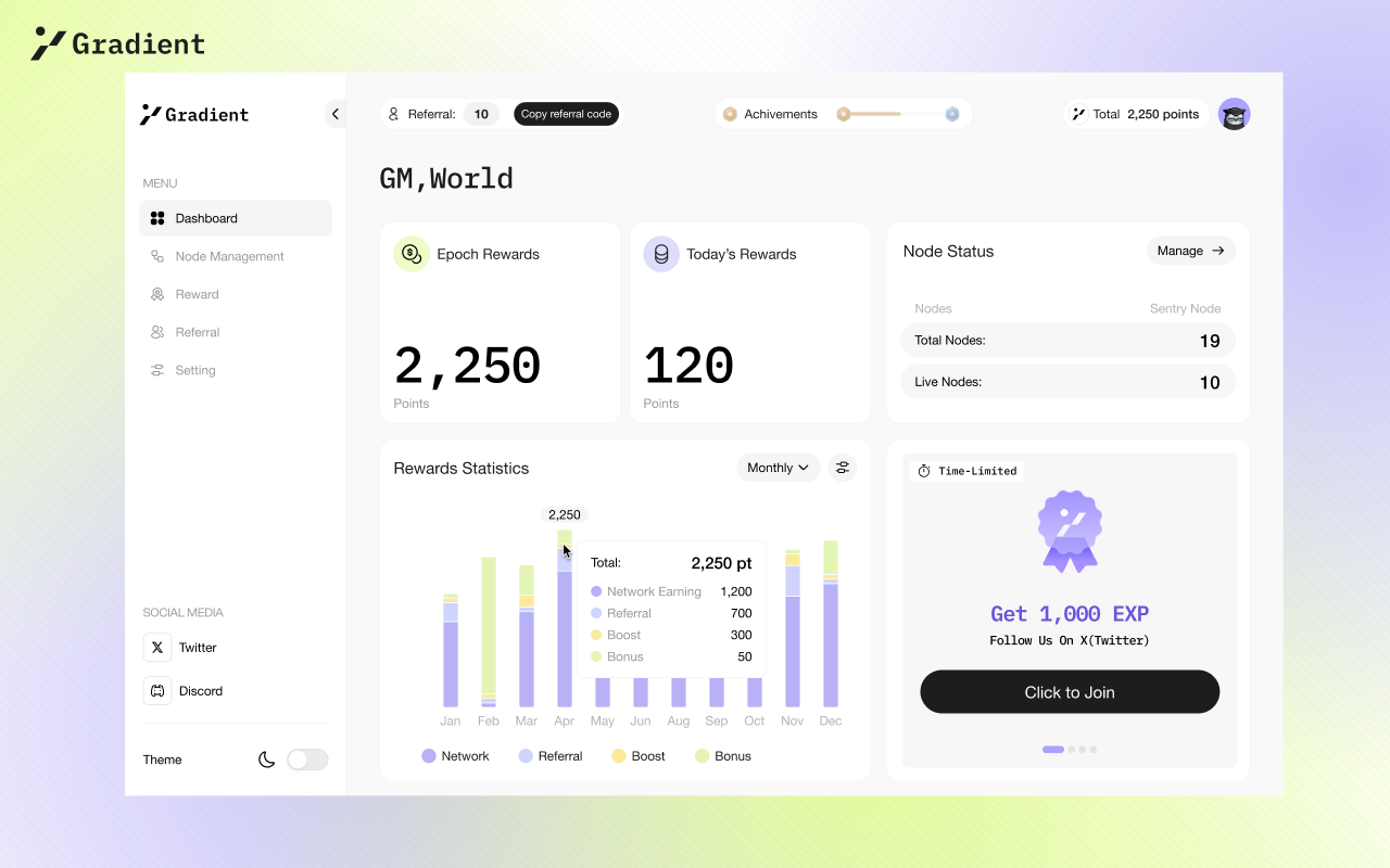 Gradient Network: Install the Extension, Complete Quests, Farm Points! Grass 2.0? | by Tagirius ...