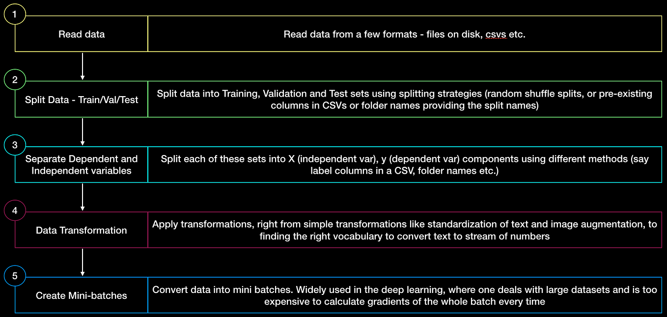 Beyond Classification With Transformers and Hugging Face | by Nikhil Dharap | TDS Archive | Medium
