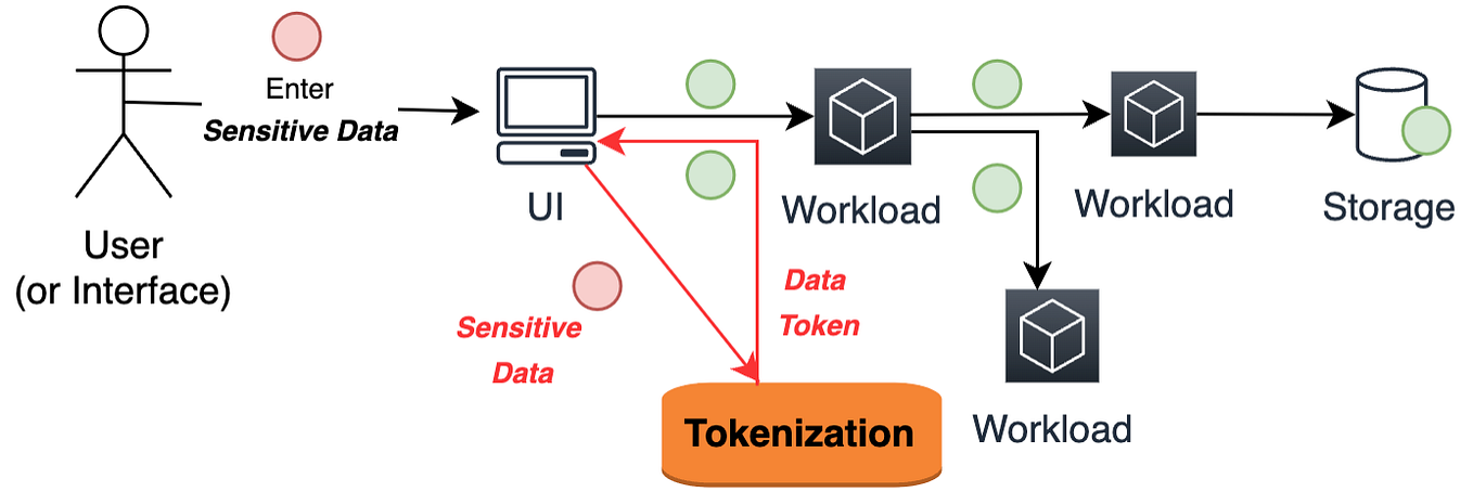 Chasing the Best AWS Instance Type for GenAI Inference | by Adam Nemeth | Medium