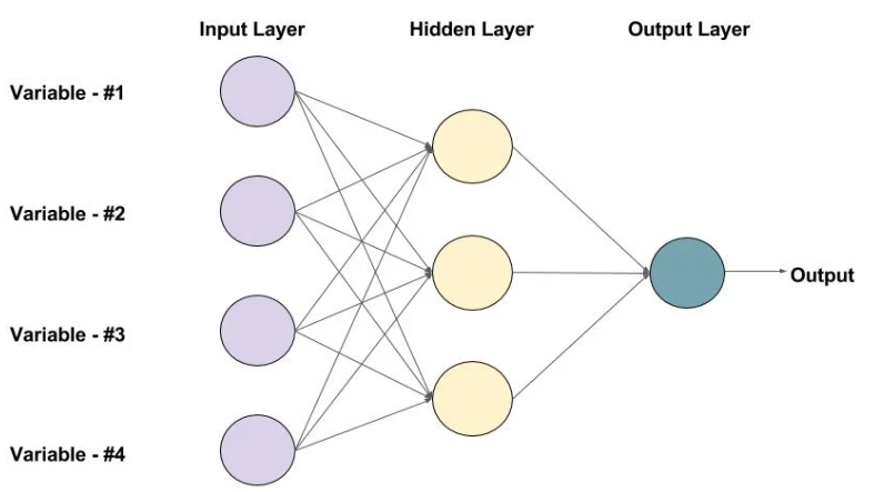 Journey LLM 8: Activation Functions | by Akshay Jain | Medium