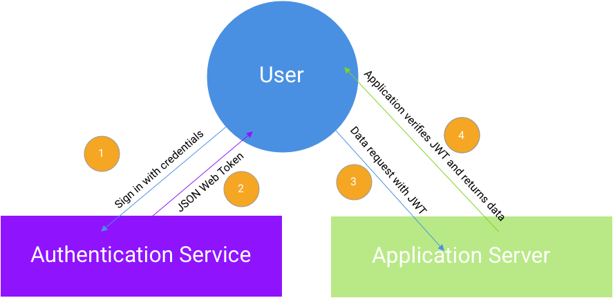 Javascript: call(), apply() and bind() | by Omer Goldberg | Medium
