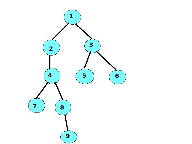 Array Length Can Lead To Unexpected Errors Javascript In Plain English 4292