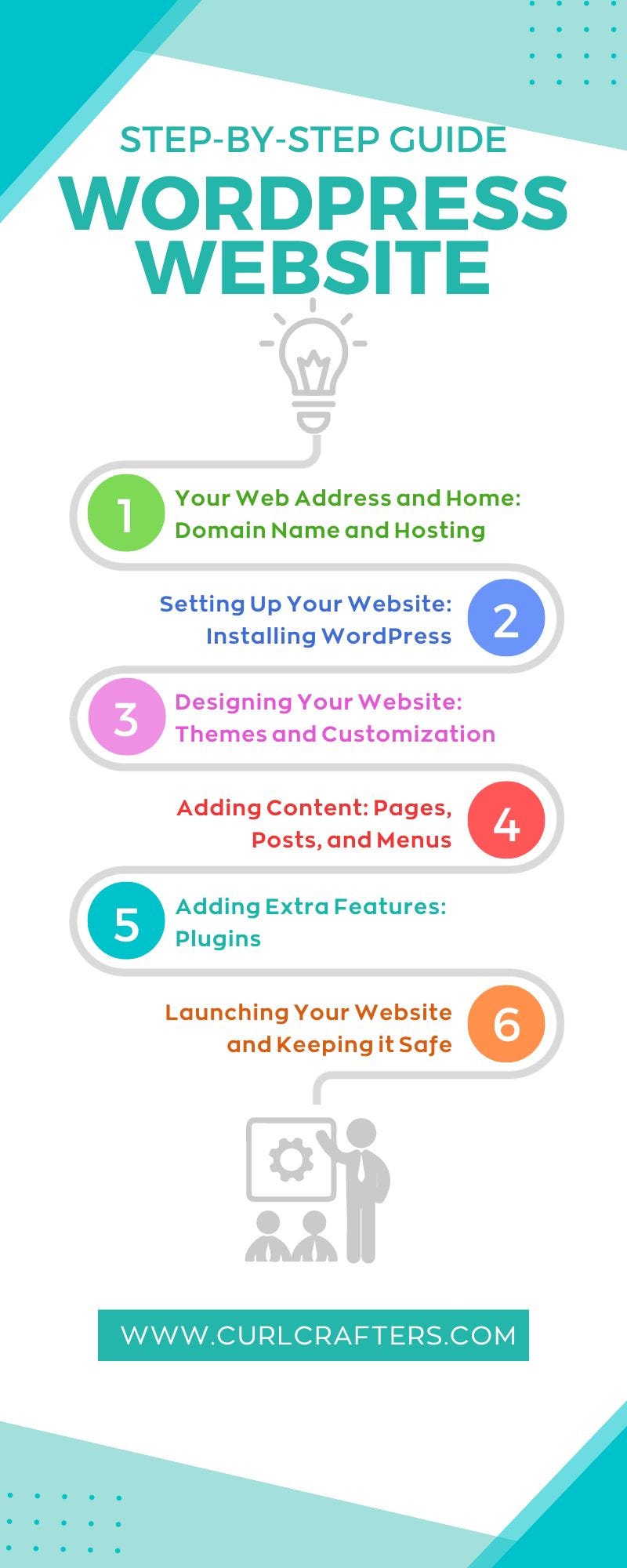 3 Ways to Judge a Software Project (For Busy Business Owners) | by ...
